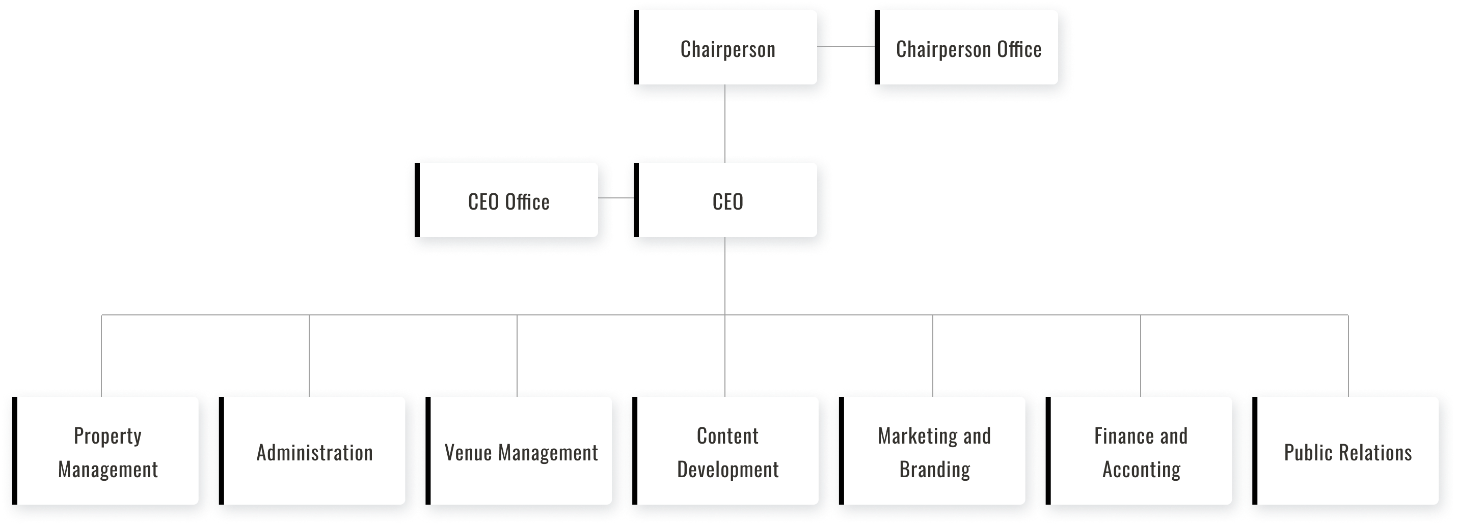 臺北流行音樂中心 Taipei Music Center-Organization